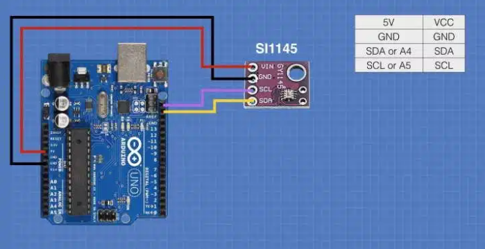 UV Index meter using Arduino